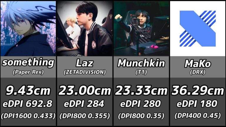 【VALORANT】VCT Pacific League 出場全プロ振り向き・感度まとめ - ProSettings.jp – プロゲーマーの設定と使用ギアを網羅した国内最大級e-sports ...