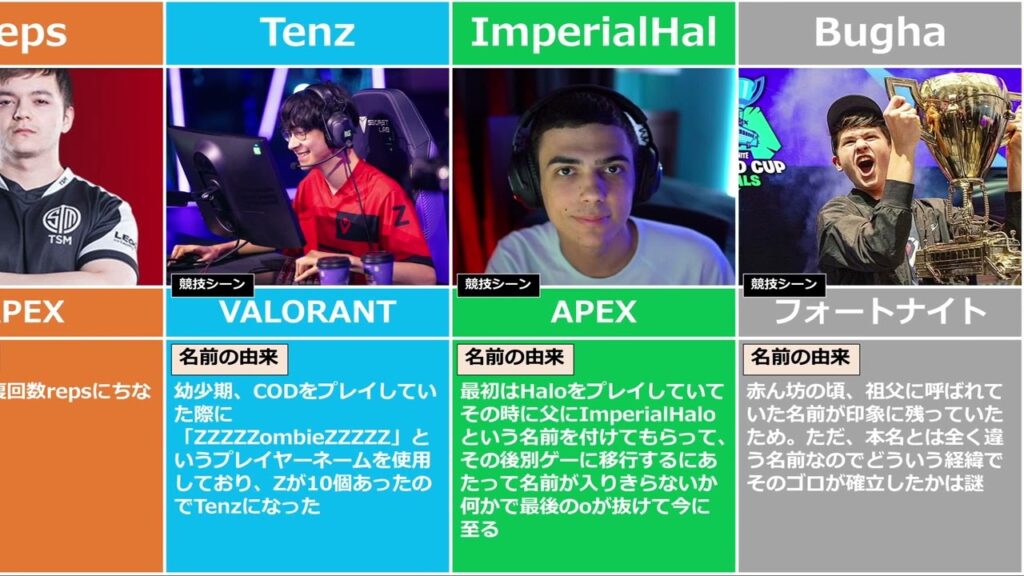 世界の有名プロプレイヤーたちの名前の由来10選 - ProSettings.jp – プロゲーマーの設定と使用ギアを網羅した国内最大級e-sportsデータベース